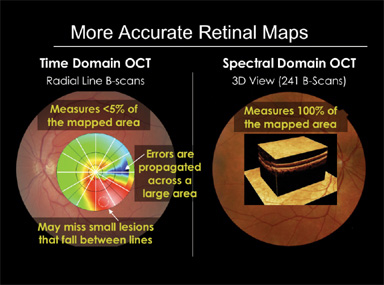 Retinal Physician | PentaVision