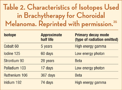 Retinal Physician | PentaVision