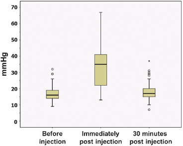 Retinal Physician | PentaVision