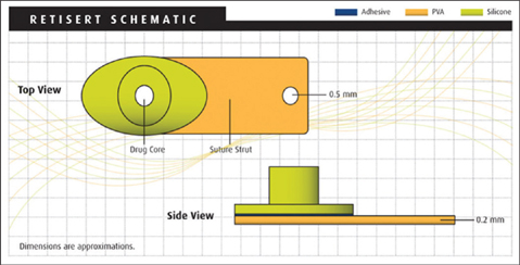 Retinal Physician | PentaVision