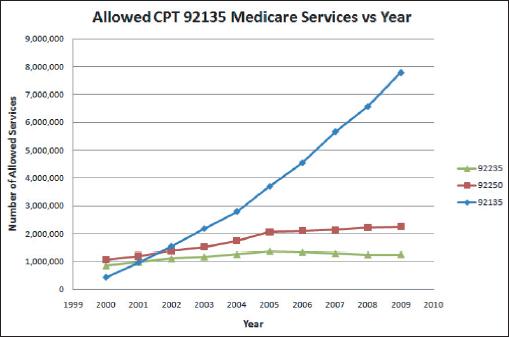Retinal Physician | PentaVision