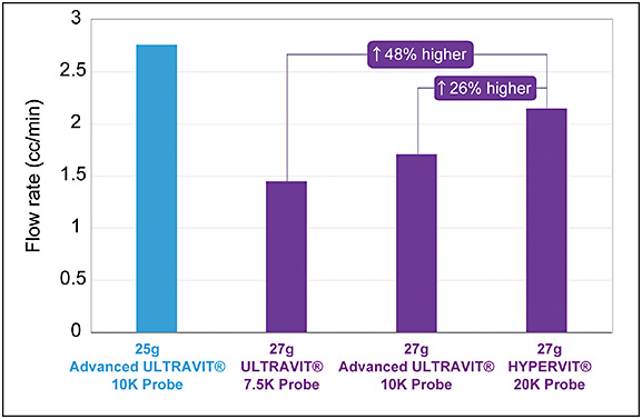 Retinal Physician | PentaVision