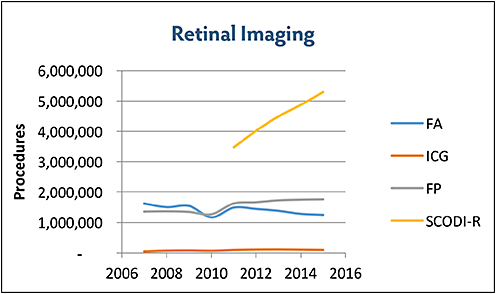 Retinal Physician | PentaVision
