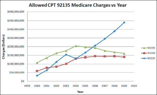 Retinal Physician | PentaVision