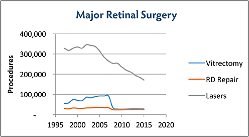 Retinal Physician | PentaVision