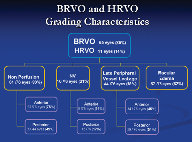 Retinal Physician | PentaVision