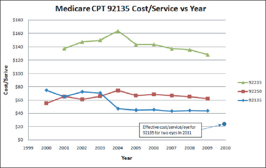 Retinal Physician | PentaVision