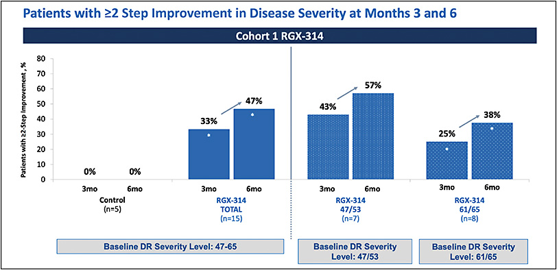 Retinal Physician | PentaVision