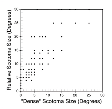 Retinal Physician | PentaVision