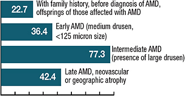 Retinal Physician | PentaVision