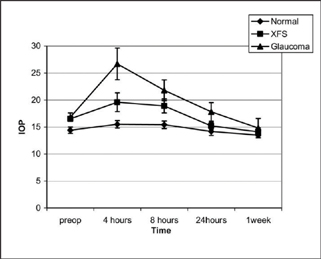 Retinal Physician | PentaVision