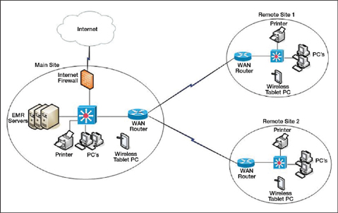 Retinal Physician | PentaVision