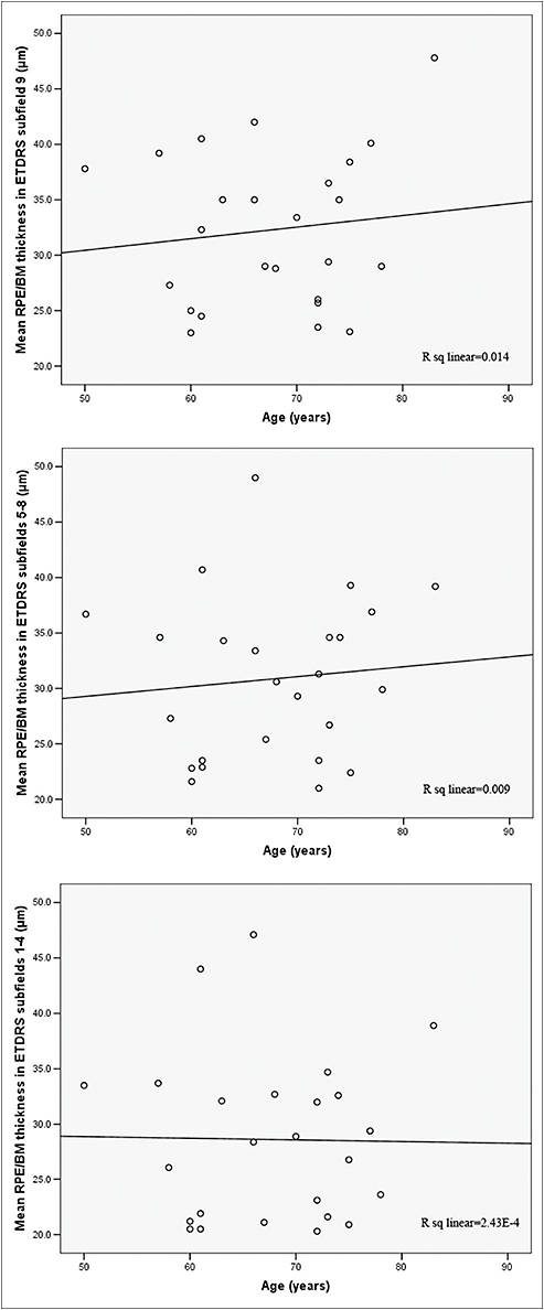 Retinal Physician | PentaVision